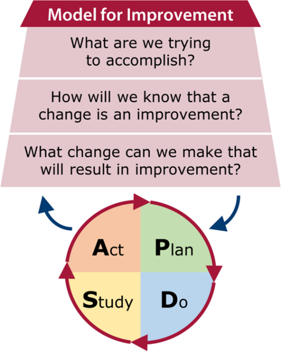 | Human Resources - SSNC Implementation Toolkit